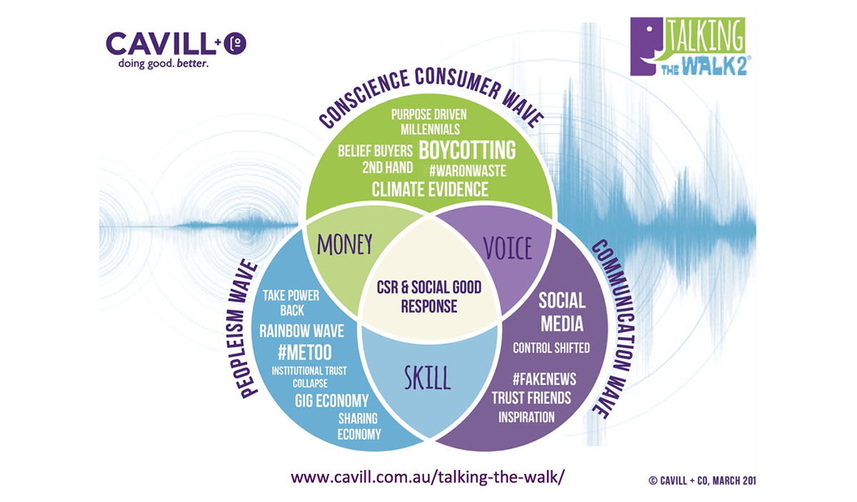 Corporate Social Response: the new CSR - Fenton
